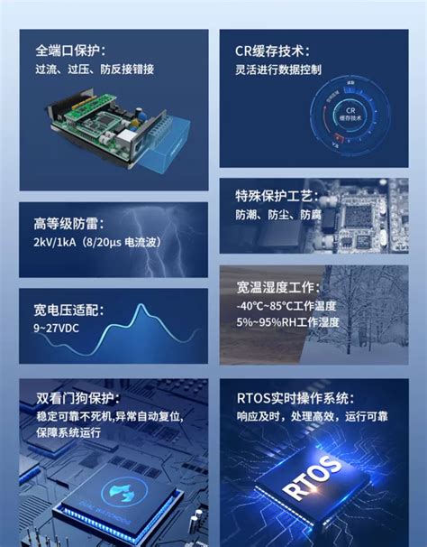 [conrad] Máy Chủ Cổng Nối Tiếp Rs485 232 422 Sang Ethernet Mạng Tcp Ip Cổng Nối Tiếp đến Cổng