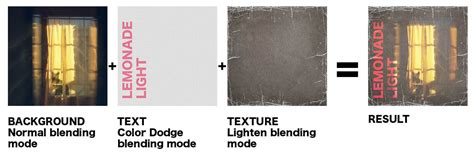Cycles Render Engine Blending Modes In Blender Blender Stack Exchange