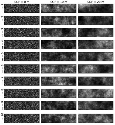 Realization Of Gaussian Random Fields For Scales Of Fluctuation Of 0 M