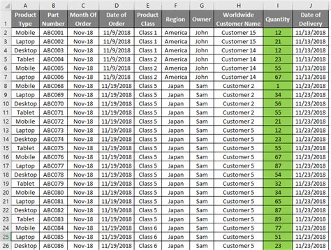 Power Bi Tutorial Learn How To Boost Your Skills And Grow Your Career