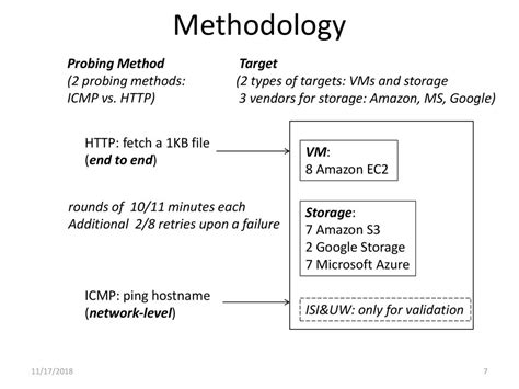 The Need For End To End Evaluation Of Cloud Availability Ppt Download