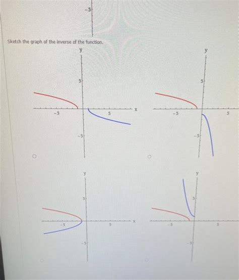 Solved The Graph Of A One To One Function Is Given Sketch Chegg Com