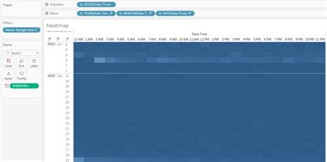 How To Get All Values For Discrete Day And Hour To Show On Heatmap When