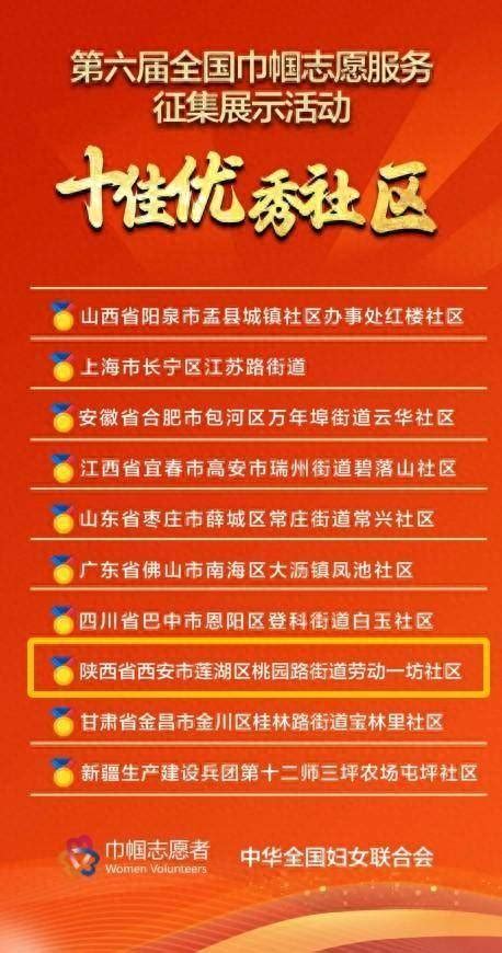 陕西唯一劳动一坊社区获全国巾帼志愿服务征集展示活动十佳优秀社区 文明 力量