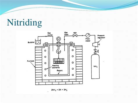 Surface Hardening