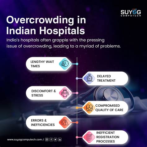 Suyog Computech P Ltd On Linkedin Queuemanagement Healthcare