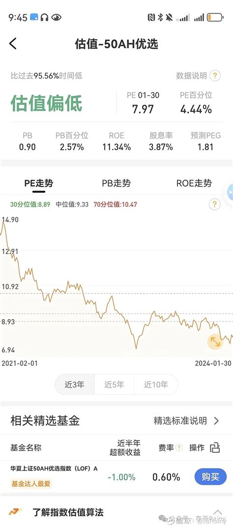 指数基金估值（2） 上一篇我分享了一些常见的估值指标，也说明了如何通过雪球和天天基金app查看宽基指数的估值，这一篇我想分享一下如何通过估值 雪球