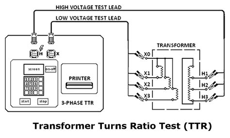 Transformer Turns Ratio Test Ttr