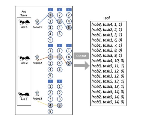 A Multi Strategy Genetic Algorithm For Solving Multi Point Dynamic