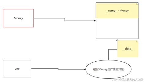 把processon导出的svg矢量图插入到word里面，发现矩形框和圆形框显示不出来。processon Svg Csdn博客