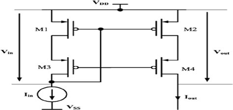 figure 7 from design of efficient 4×4 quaternary vedic multiplier using