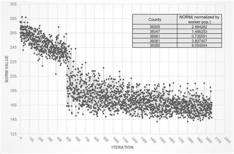 Convergence Rate For Calibrating At Abm Using Spsa Technique Download Scientific Diagram