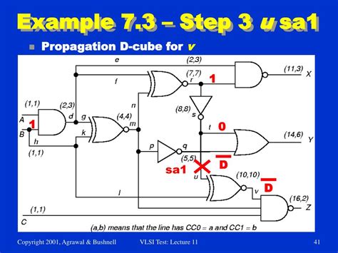 ppt lecture 11 major combinational automatic test pattern generation