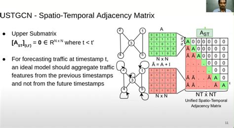 R Unified Spatio Temporal Modeling For Traffic Forecasting Using