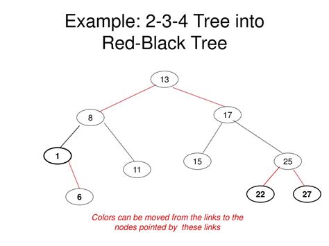 Ppt Balancing Binary Search Trees Powerpoint Presentation Free Download Id5618878
