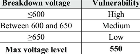 Phasephase Vulnerability Classification Download Scientific Diagram