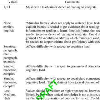 Sketches Of Illustrative Task Model Variables Download Table