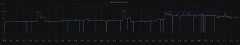 Template Sensor Gives Weird Values Configuration Home Assistant