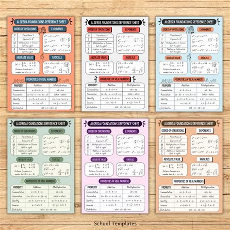 Algebra Foundations Reference Sheet Printable Math Cheat Sheet A4