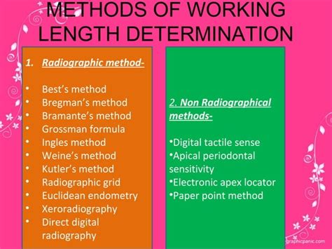 Working Length Determination Ppt Dental Health Diseases And