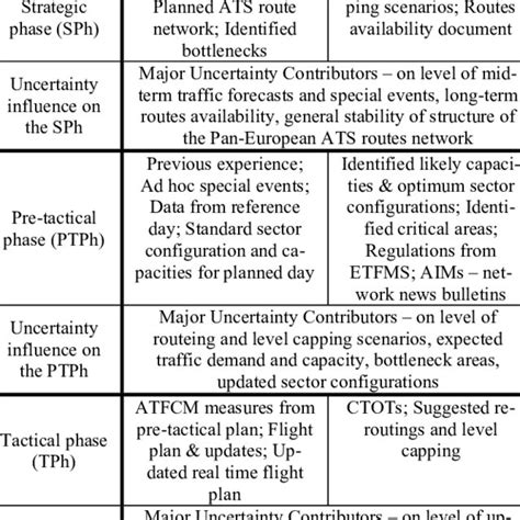 Cross Track And Along Track Errors Along Track Error Measures The