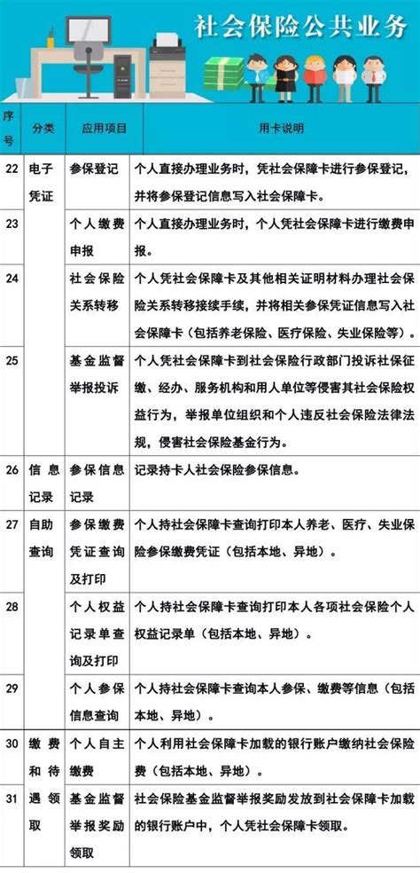 2020年1月1日起，醫保將有大變化！關係到每個人的切身利益 每日頭條
