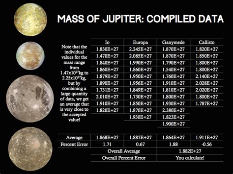 Lab 05 Jupiter Data Phys 1401 Descriptive Astronomy