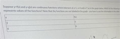 solved suppose y f x and y g x are continuous functions