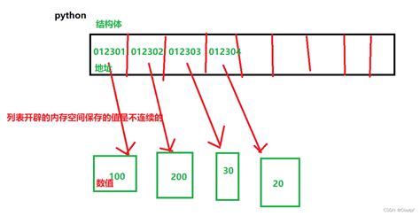 go语言开发 三种容器类型数组切片map