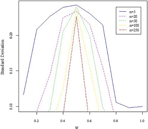 Standard Deviations Of Posterior Distribution Of H 1 Jy W Download