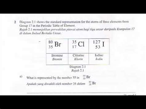 Proton Nucleon Number YouTube