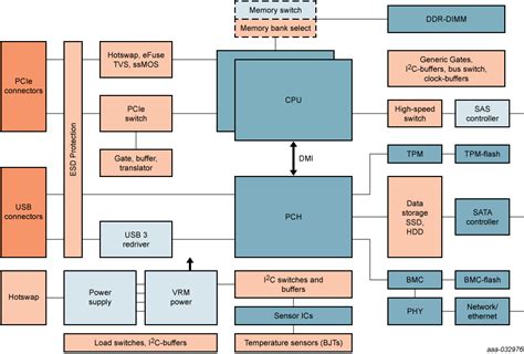 High Performance Computing Server Nexperia