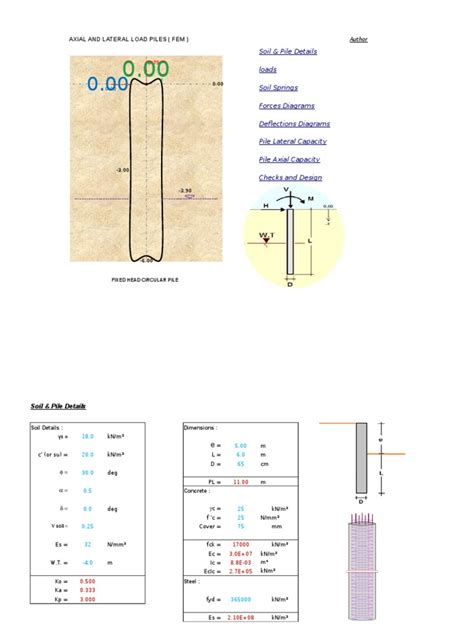 Analysis Of Axial And Lateral Loads On A Fixed Head Circular Pile Using Finite Element Method Pdf
