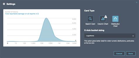 Open Data Release Notes For 8182015 Distribution Chart Enhancements Thumbnail Deprecation
