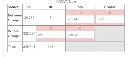 Solved Use Minitab To Compute The P Value For The Previous Question Course Hero