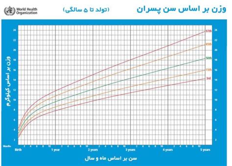 جدول سایز بندی کودکان آموزش تعیین سایز لباس کودک بر اساس سن و وزن
