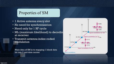 Spatial Modulation