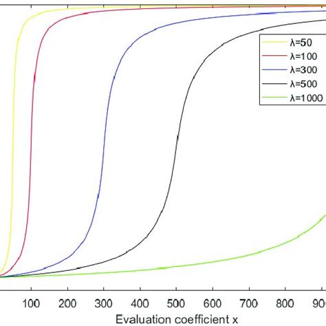Variation Curve Of Model Throughput Download Scientific Diagram