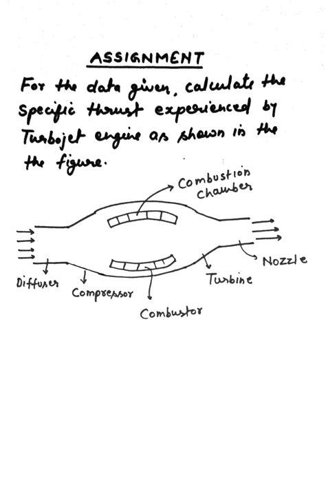Solution Specific Thrust Calculation In Turbojet Engine Studypool