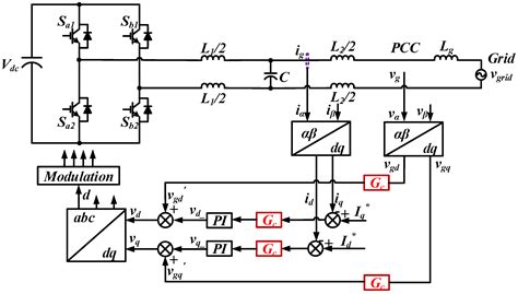 Energies Free Full Text A Current Control Method For Grid Connected Inverters
