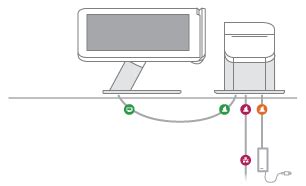 Clover Station Atlanta GA Go Dreamz Inc