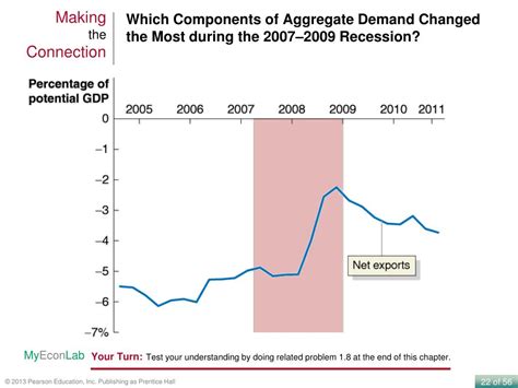 Ppt Aggregate Demand And Aggregate Supply Analysis Powerpoint