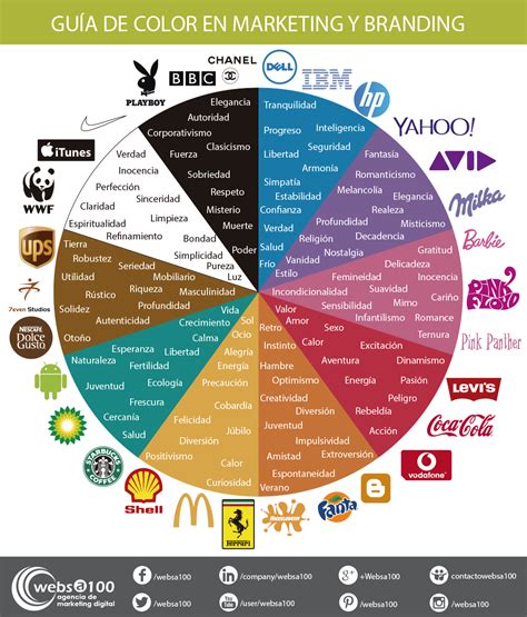 Psicología Del Color Use Los Colores Para Atraer Clientes Y Aumentar