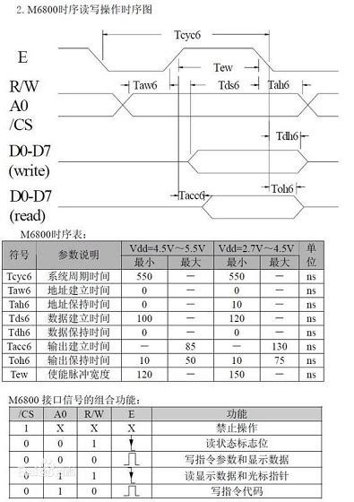 13 Fsmc Tft Lcd调试 屋脊雀文档中心