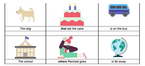 Relative Clauses And Pronouns Exam Corner