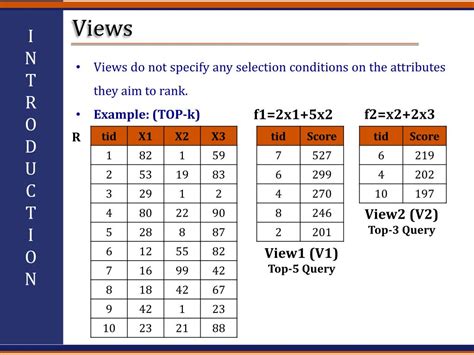 Ppt Answering Top K Queries Using Views Powerpoint Presentation Free