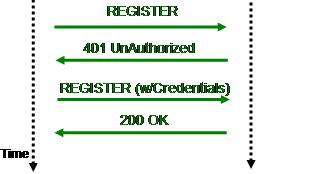 TelecomStudy SIP CALL FLOWS RFC 5359
