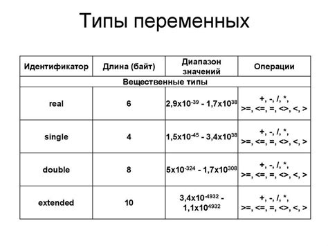 Переменные и типы данные C Переменные и типы данных в C