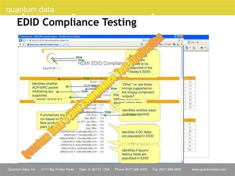 Ppt Implementing Edid That Works Powerpoint Presentation Free
