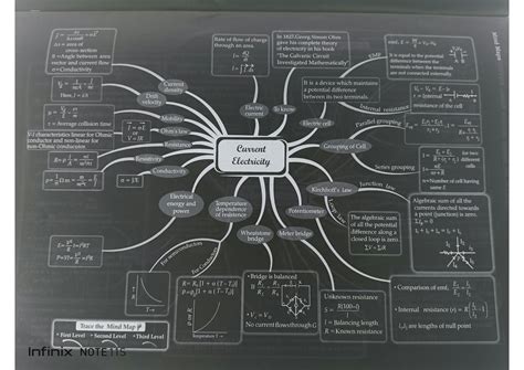 SOLUTION: Class 12 physics mind map - Studypool